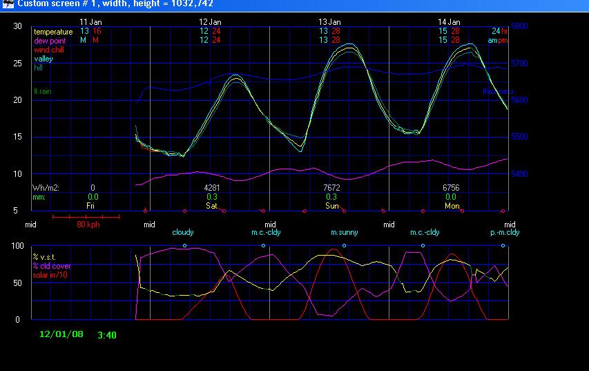 Creating Custom Screen For WxSim Forecast Graphic - WxSim - Weather ...